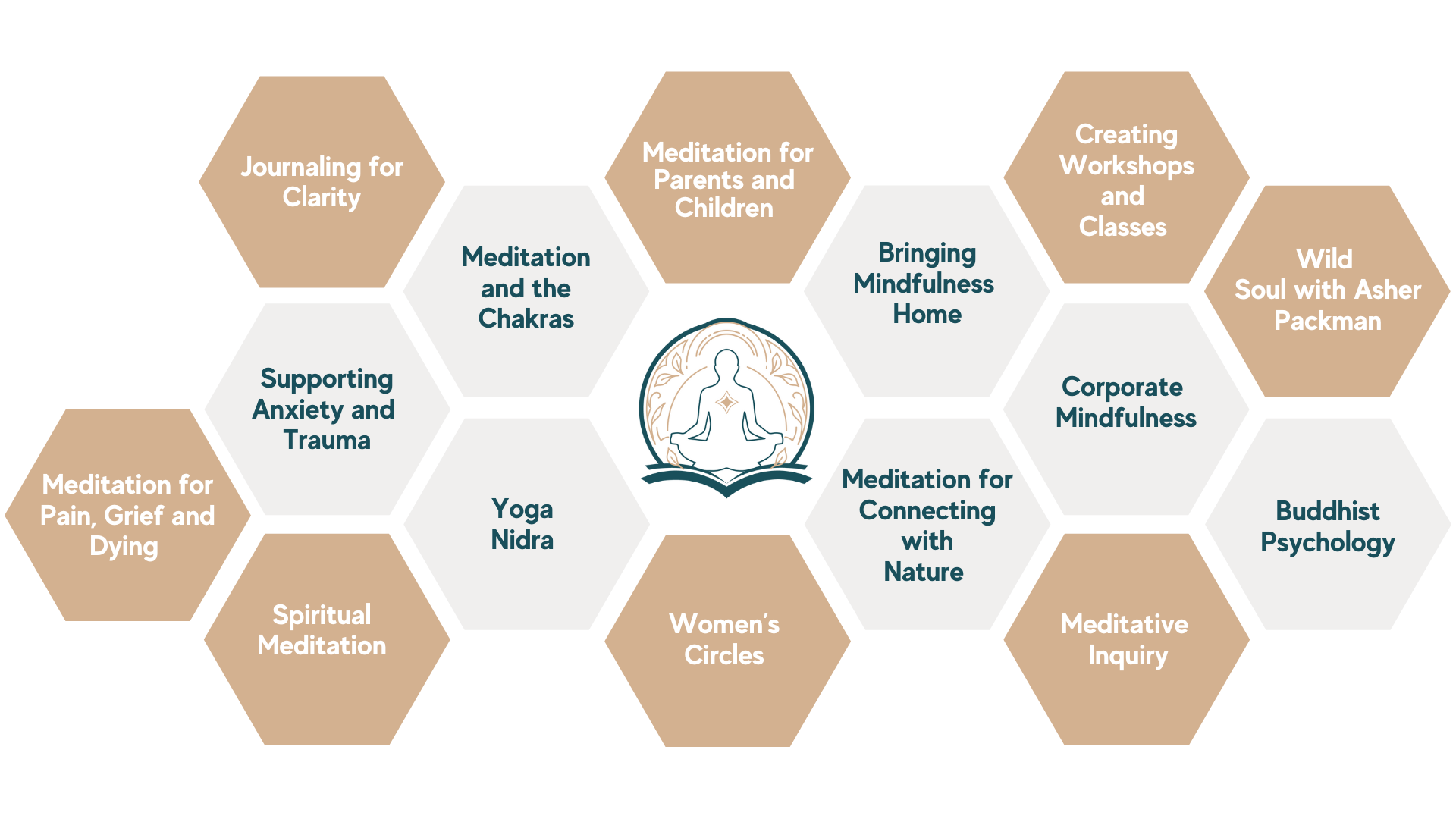 Meditation Mindfulness Teacher Training Meditation Mindfulness Teacher Training