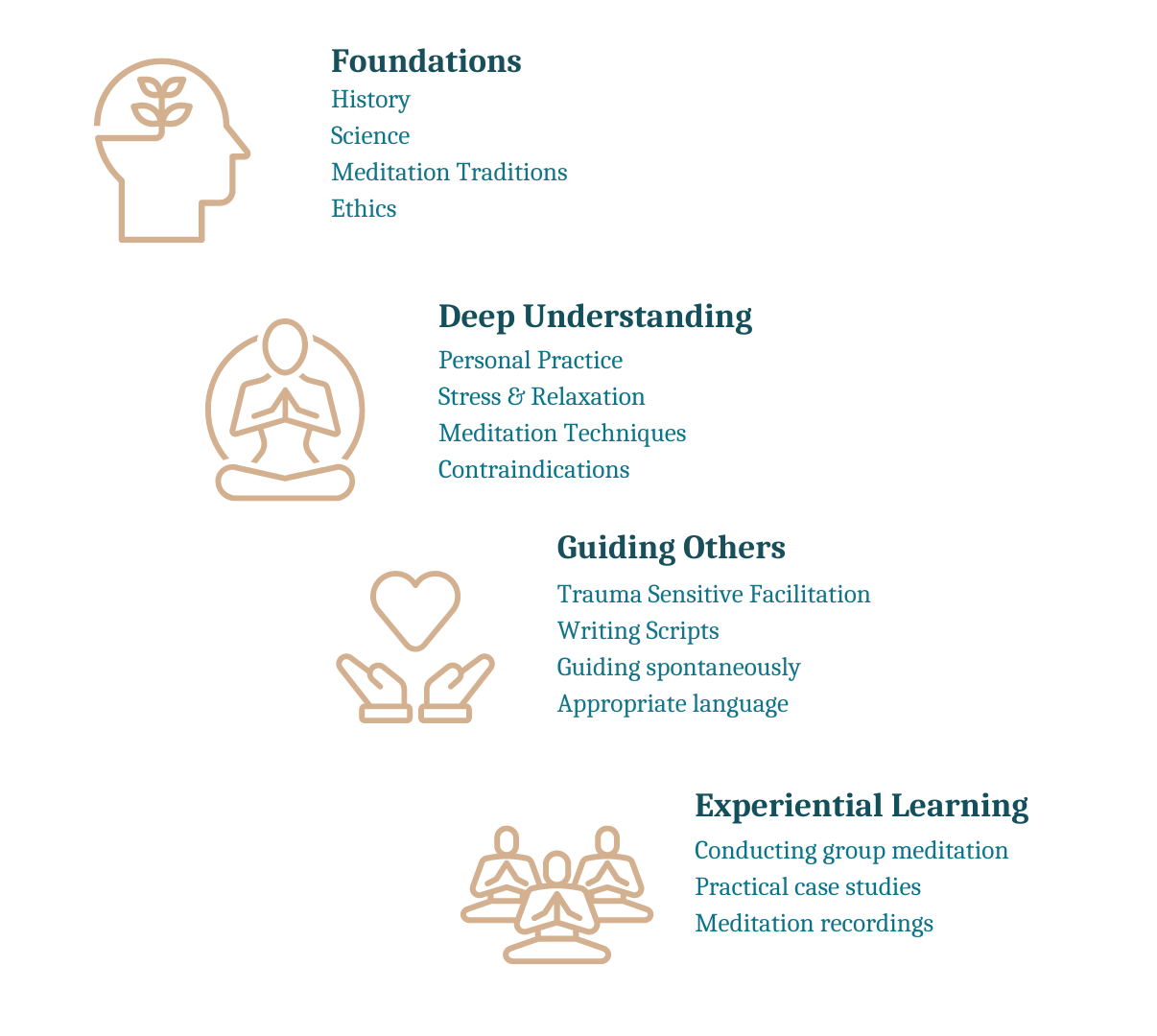 Meditation Mindfulness Teacher Training Meditation Mindfulness Teacher Training